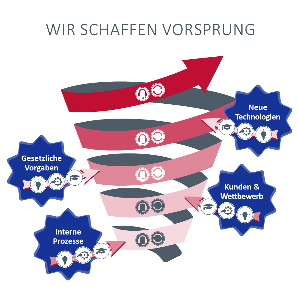 NX CAD für Einsteiger | Professionell in die 3D-Konstruktion starten