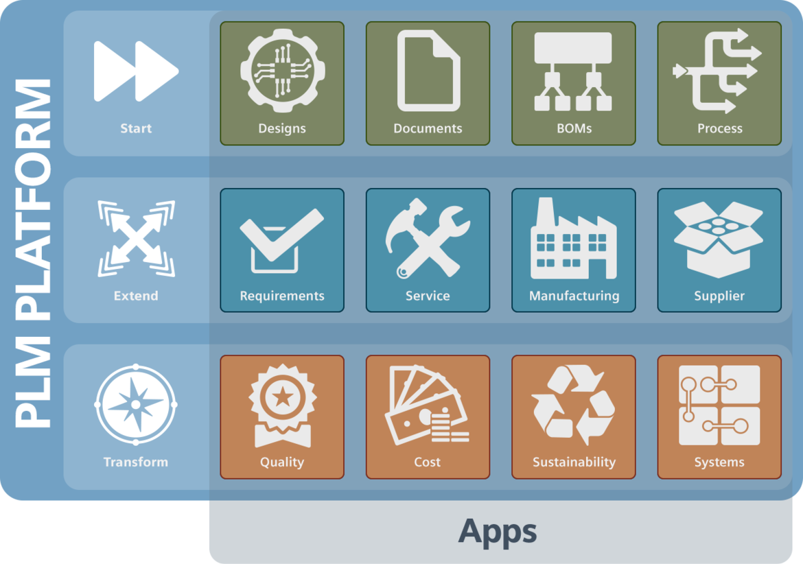 Teamcenter PLM Product Lifecycle Management: Solid System Team