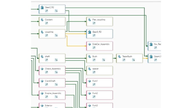 Teamcenter 2512 | Wichtige Infos zum Major Release Dezember 2025